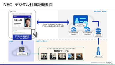 NEC が顔認証と分散型 ID を組み合わせたデジタル社員証を国内社員約 2 万人に展開開始、「Microsoft Entra Verified ID」活用で目指す未来社会 ...